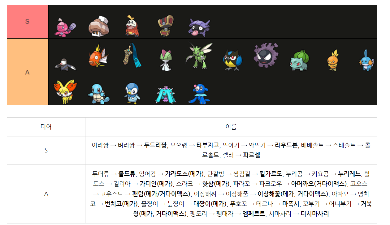포켓로그 티어표 공략 상성표 보기