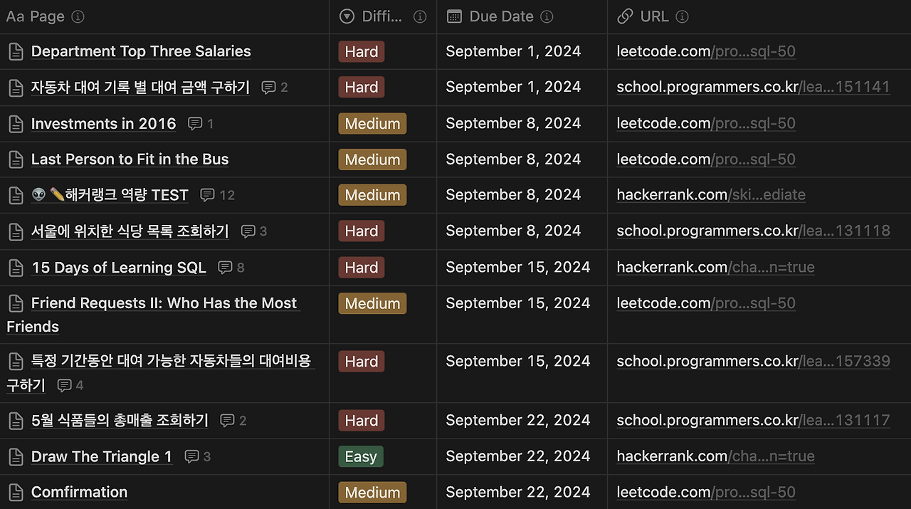 PCSQL (프로그래머스 SQL역량인증) 후기 (Lv.4, 만점)
