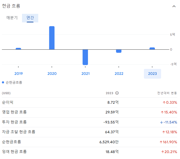 리얼티인컴 미국 월배당주 배당금 재무제표 분석하기 리스크 관리 체크포인트