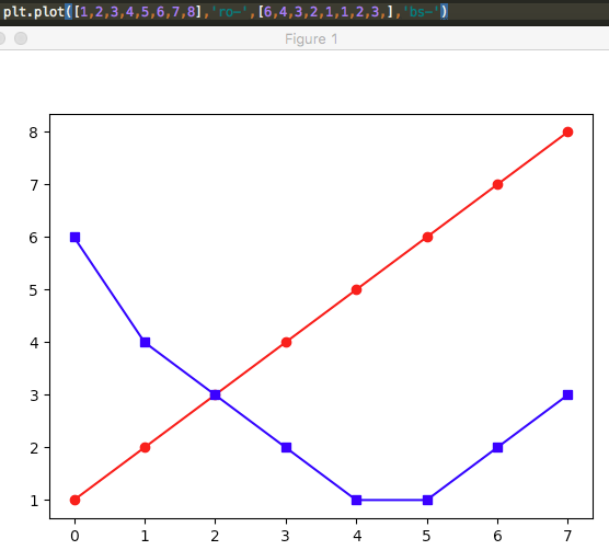matplotlib 설치 및 사용법 알아보기