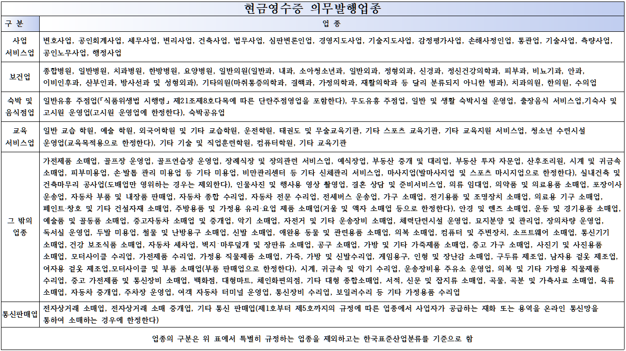현금영수증 가맹점 가입의무와 가입 의무 기한 가입방법 미가입 시 가산세 등 불이익