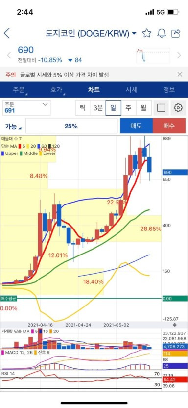 당신이 몰랐던 암호화폐 이야기 Bitcoin 비트코인 Btc 동스타의 블로그