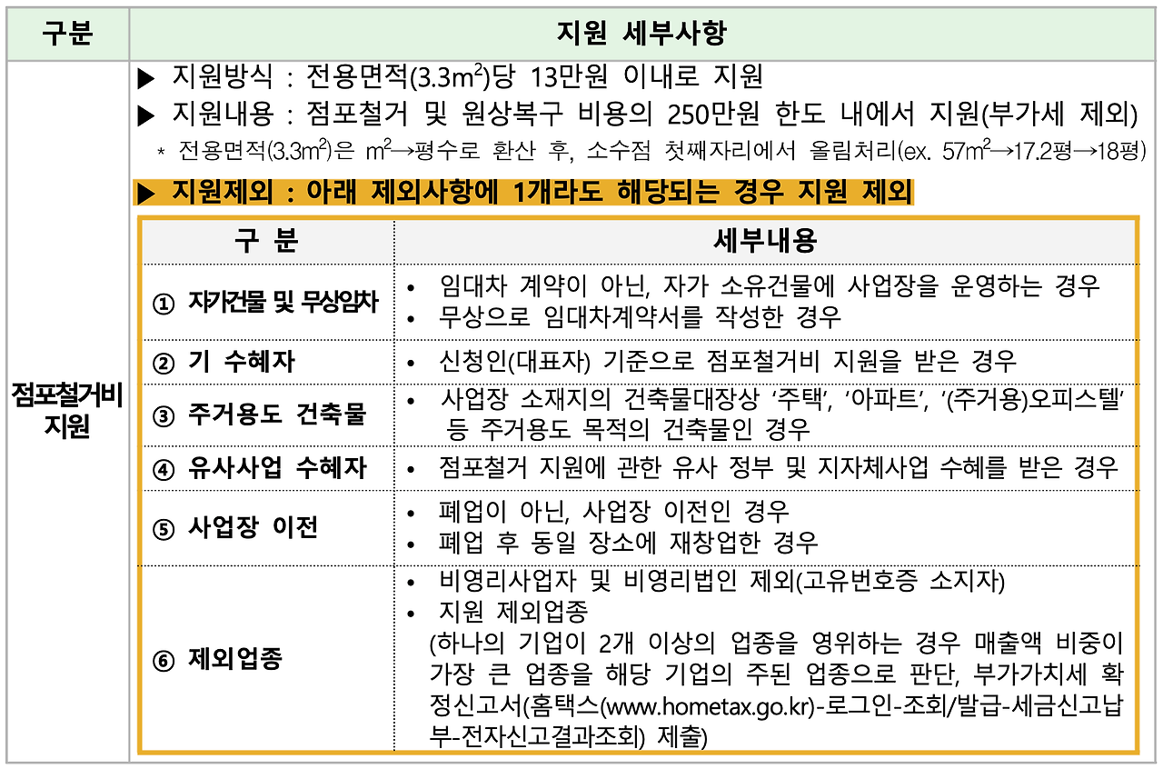 소상공인 철거지원금 폐업철거지원금 신청 서류 신청방법 알아보기