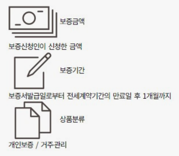 Hug 전세 보증금 반환 보증 보험 가입 방법 조건 사기 임대차