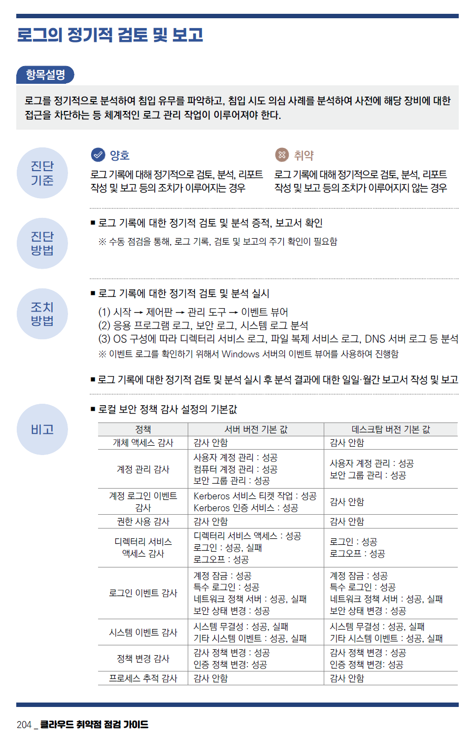 메모 - CSAP·ISMS 인증 대응용 윈도우 이벤트 로그 백업 스크립트