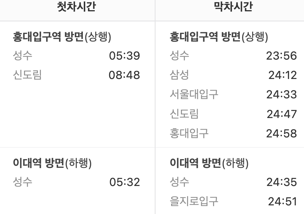 최신서울 지하철 2호선 모든 역 시간표첫차막차 노선도 크게보기 최신 교통정보