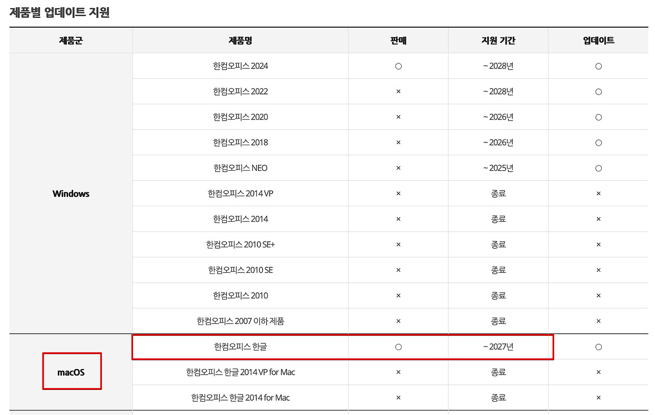 맥용 한글 한컴오피스 For Mac 50할인 패스하고 한컴독스 갑니다