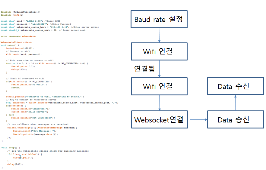 [web]Development of a websocket using the ws module of node.js by 공진's ...