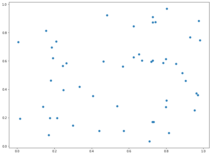 [Python]_시각화_Matplotlib_Scatter_s,c,cmap,alpha옵션 적용 :: 두낫기브업의 티끌 모아모아