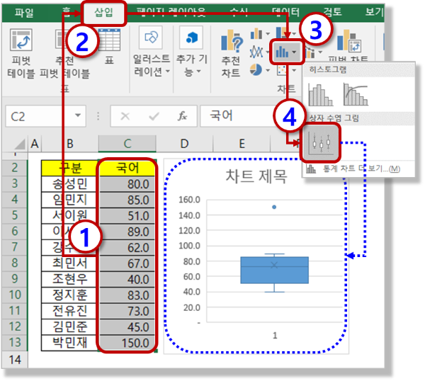 031 엑셀 기초 특강 차트 그리기 실습 상자 수염 차트박스 플롯 Box Plot 그리기