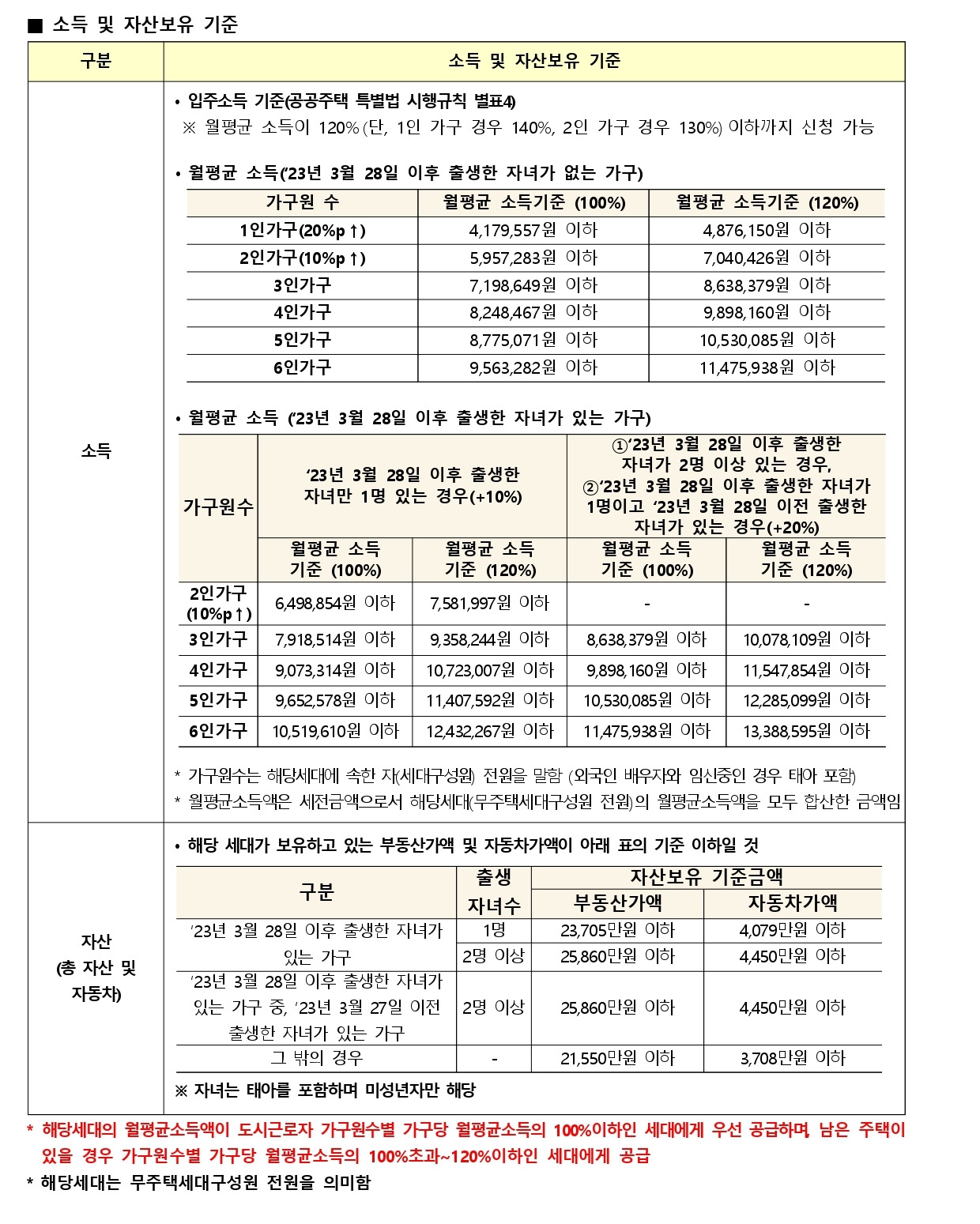 화성동탄2 A93블록 동탄호수공원 자연앤자이 보증금 전세현황 평면도 청약자격은? :: 믹스라임