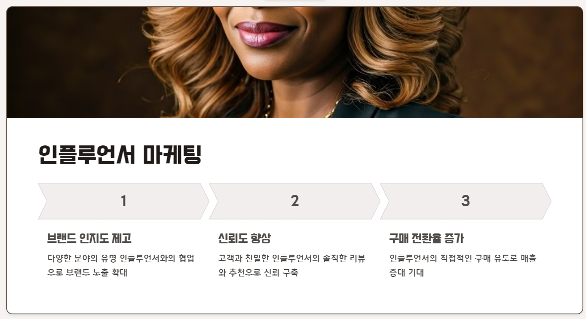 Gamma Ai 감마 활용 가이드 주제 설정 개요 변경으로 Ppt 완성하기