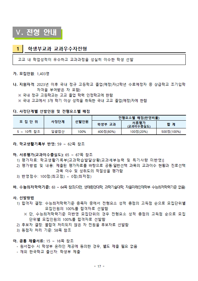 2024년 경북대 수시 등급컷 2024년 경북대 수시 경쟁률 2024년 경북대 수시 입시결과