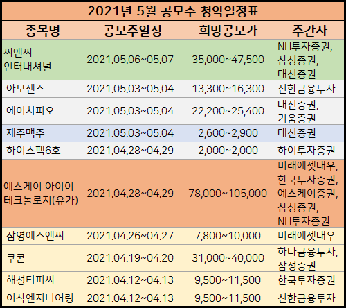 Sk 아이이테크놀로지 상장 주관사 공모주 일정 스터디업