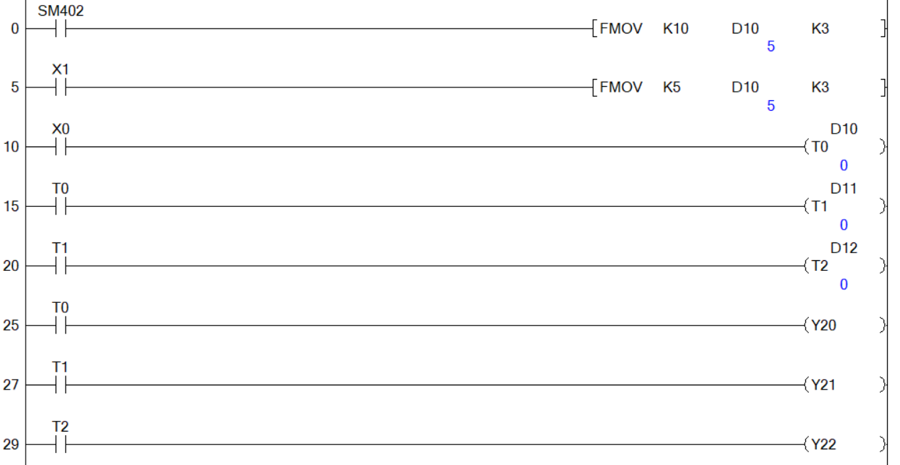 [PLC 프로그래밍] C(Counter) / MOV / FMOV / BMOV / $MOV / EMOV