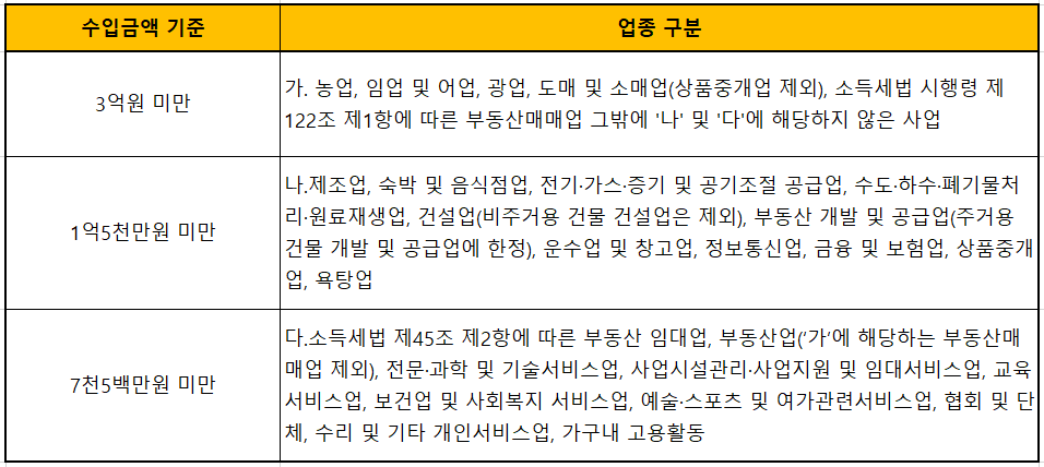 무료 회계 프로그램 간편장부 다운로드 국세청