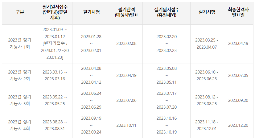 떡제조기능사 필기실기 기출문제 시험일정