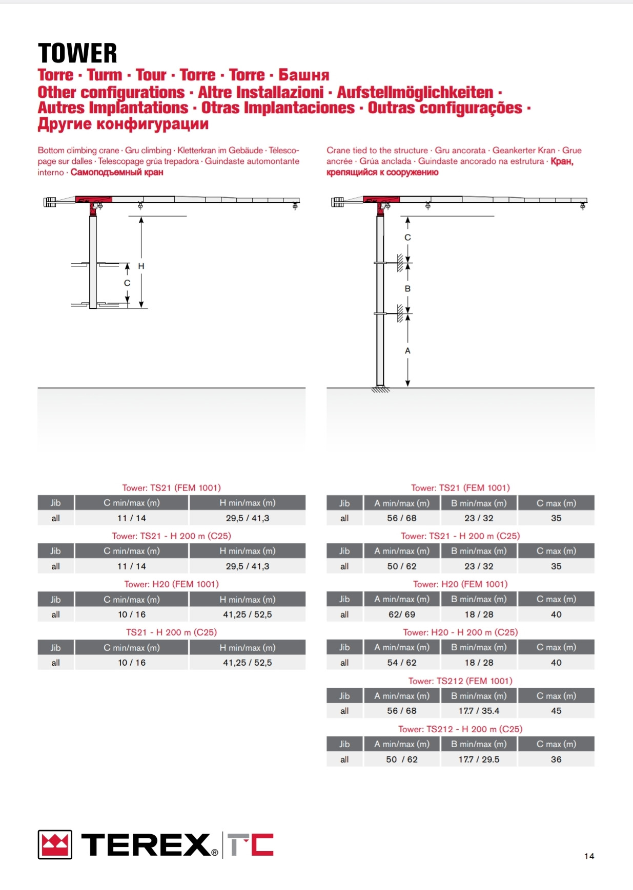 매뉴얼 Terex Comedil Ctt 222 10 Fem V2023 건설장비 사고사례 및 법규