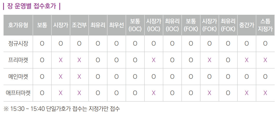 한국거래소(KRX)와 대체거래소(ATS)인 넥스트레이드(NXT)의 VI 차이점과 신규 호가유형(중간가, 스톱지정가) 정리 — 노을바람