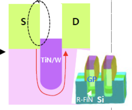 DRAM cell transistor 구조, RCAT, BCAT, SRCAT, DRAM architecture, 소자 구조 쉽게 ...