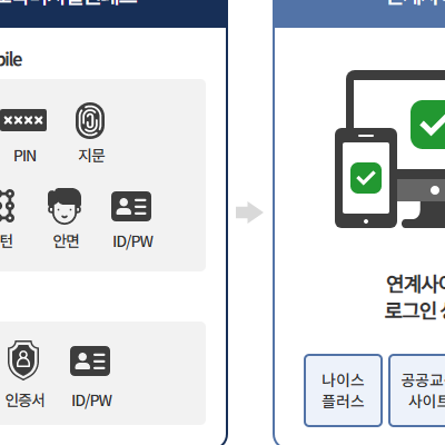 edupass.neisplus.kr 바로가기