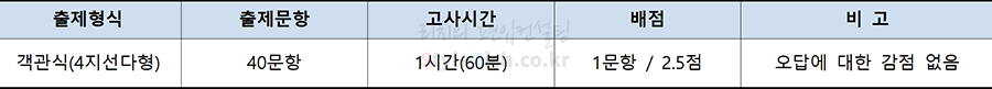 2019학년도 수원대 편입 기출문제가 궁금하다면