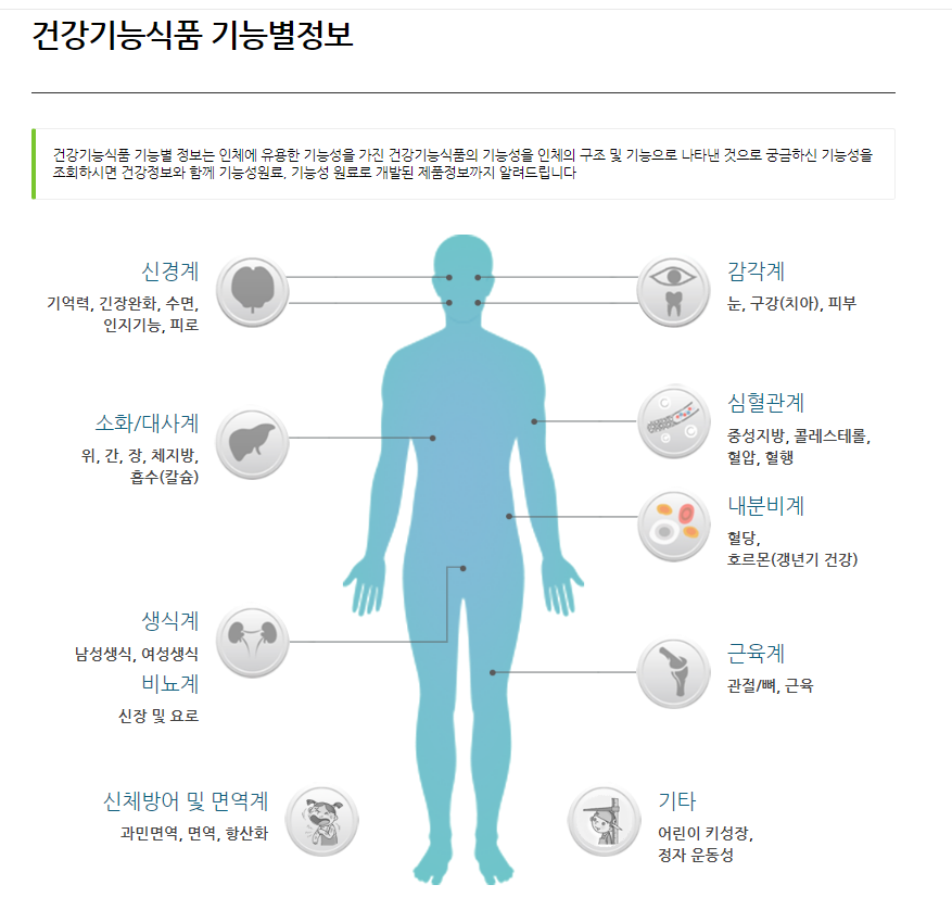 건강기능식품 종료와 효능 식약처 인정 원료 검색하는 방법
