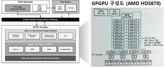 GPGPU