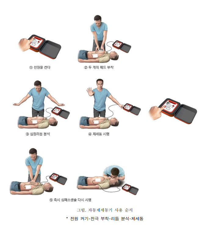 심폐소생술 순서 방법 가슴압박 위치 횟수 깊이 교육기관 Cpr