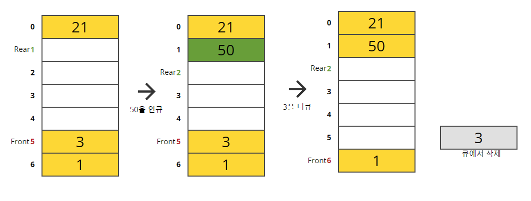 [알고리즘] Queue(큐 알고리즘)_JAVA[자바] 백준-18258번 풀이 — A steady developer