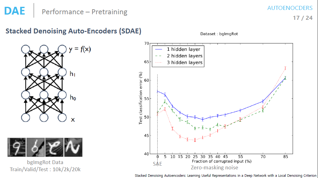 오토인코더(Autoencoder)가 뭐에요? - 3. This is AutoEncoder!