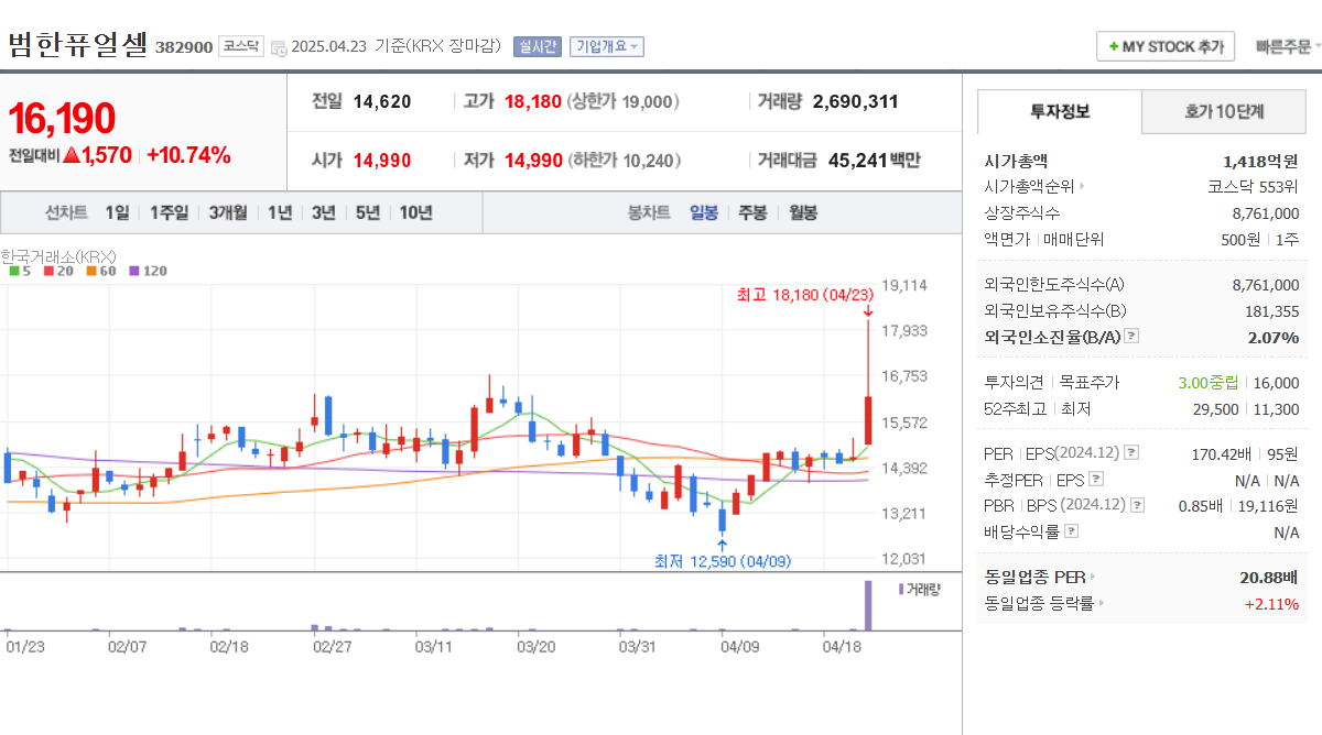 2025년 수소 관련주 Top 5 연료전지·수소차·인프라 대장주 총정리