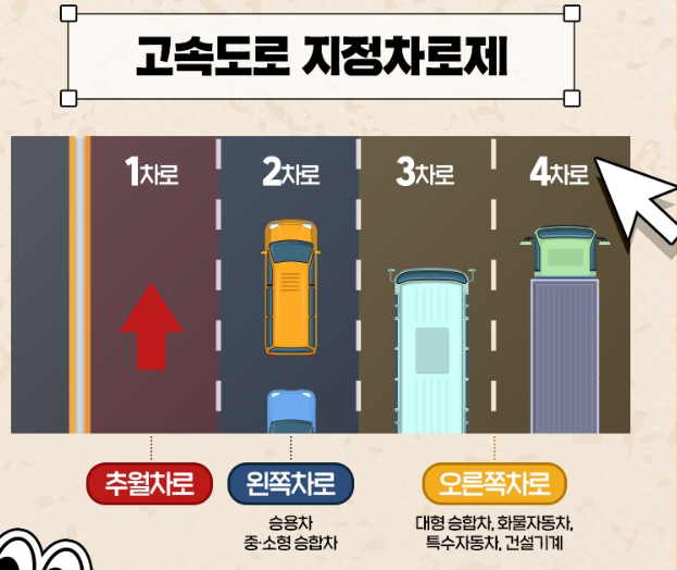 고속도로 지정차로 위반 제대로 알고 통행위반 과태료 피하자