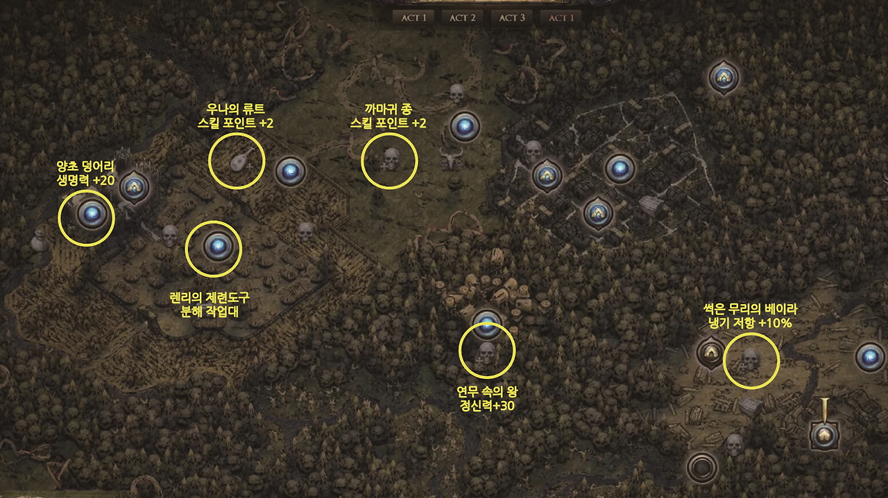 POE2 필수 퀘스트 가이드