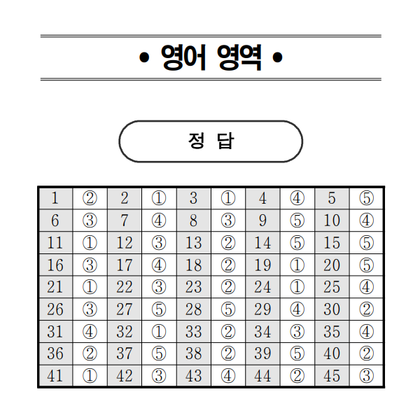 2023년 6월 고1 영어 모의고사 기출 답 문제 해설 듣기파일 듣기대본