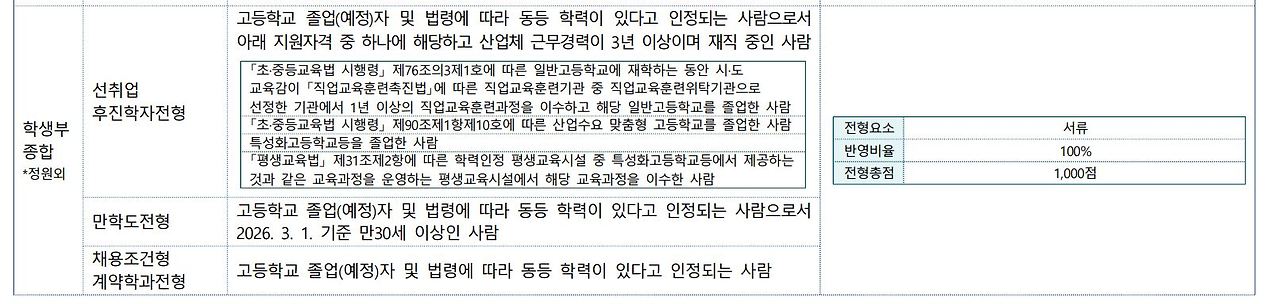 강원특별자치도 강릉시 2026학년도 가톨릭관동대학교 대학입학전형시행계획