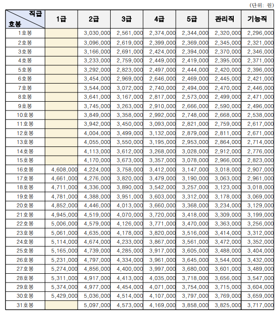 2024 서울시 사회복지시설 종사자 인건비 가이드라인 안내