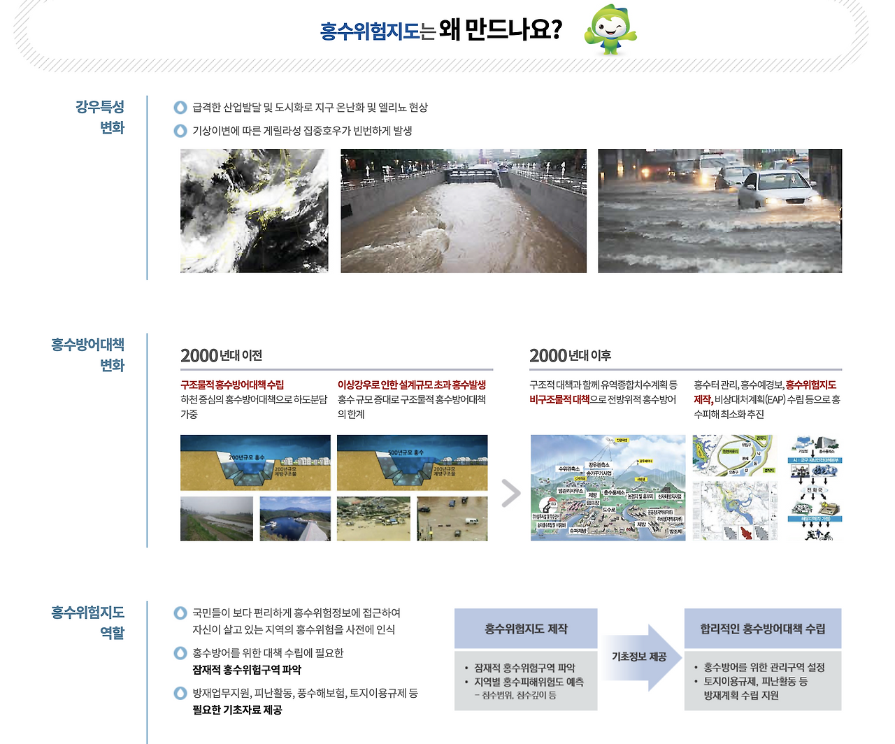 홍수위험지도 정보시스템 (www.floodmap.go.kr)