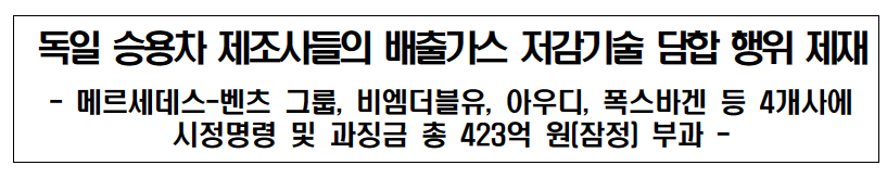 공정거래법 공정거래위원회 독일승용차제조사 배출가스 저감기술 담합 과징금 부과