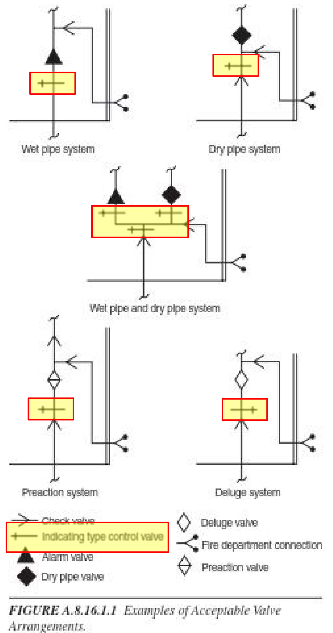 [Sprinkler System] 스프링클러시스템의 주요 부품 (Components) In NFPA 13