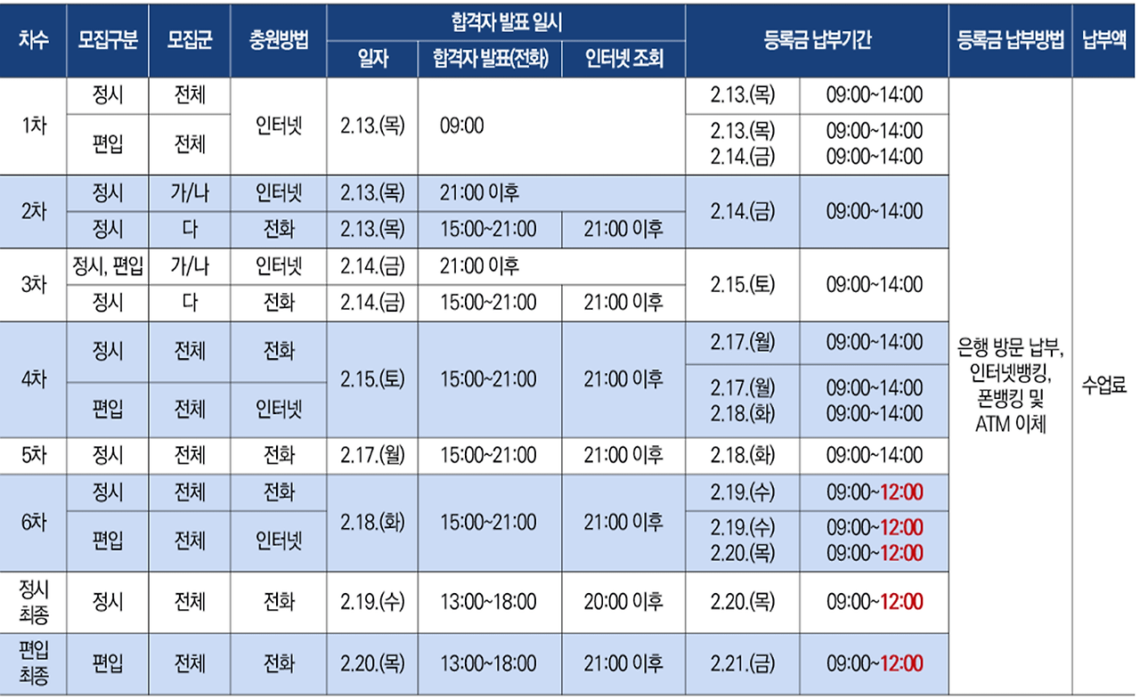 2025학년도 중앙대 정시모집 합격자 발표일 및 충원합격자 1차~7차최종발표 조회 정시모집 실시간 경쟁률 수시모집 합격자