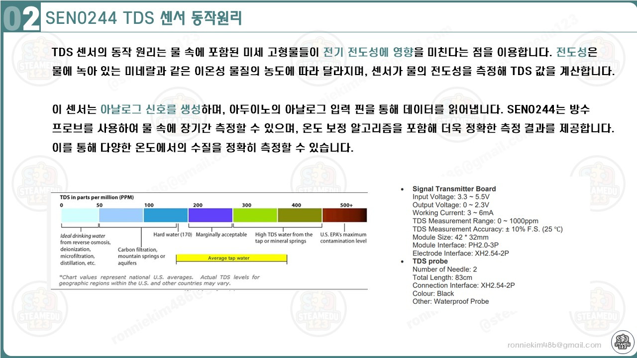 [아두이노][센서] SEN0244 물의 품질을 한눈에! TDS 센서로 수질 측정하기