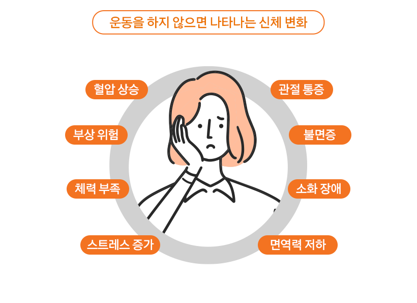 이유 없이 매일매일 피곤한 이유는