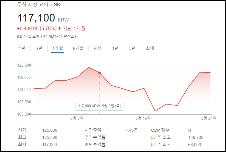 2024년 유리기판 관련주 대전망 Ai 반도체 시장의 새로운 돌파구 주린파파의 Etf 와 미국주식 공부방