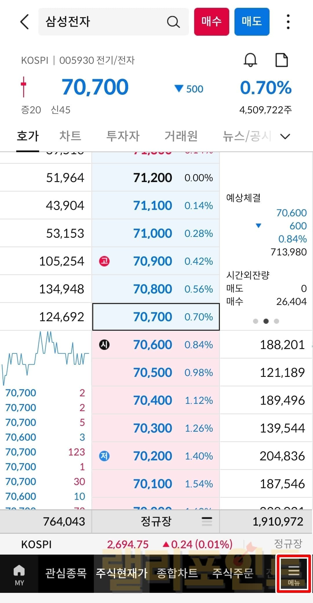 삼성증권 계좌 해지하는 방법 2가지 모바일에서 계좌 폐쇄 가능