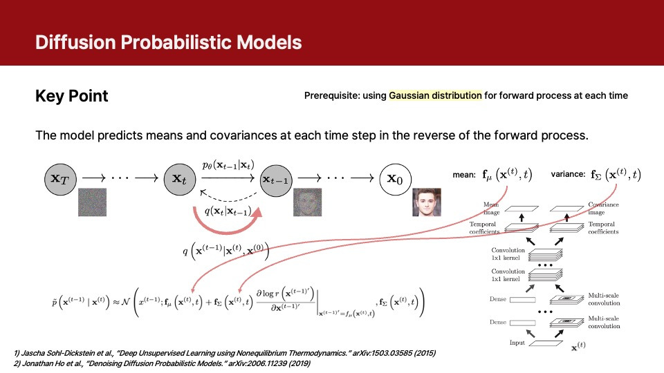Diffusion Model의 시초인 Diffusion Probabilistic Models