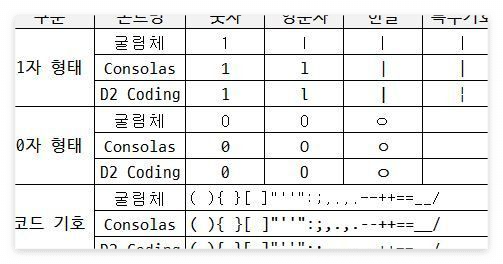 나눔고딕 D2 Coding - 개발자를 위한 최적의 무료 코딩 폰트 다운로드