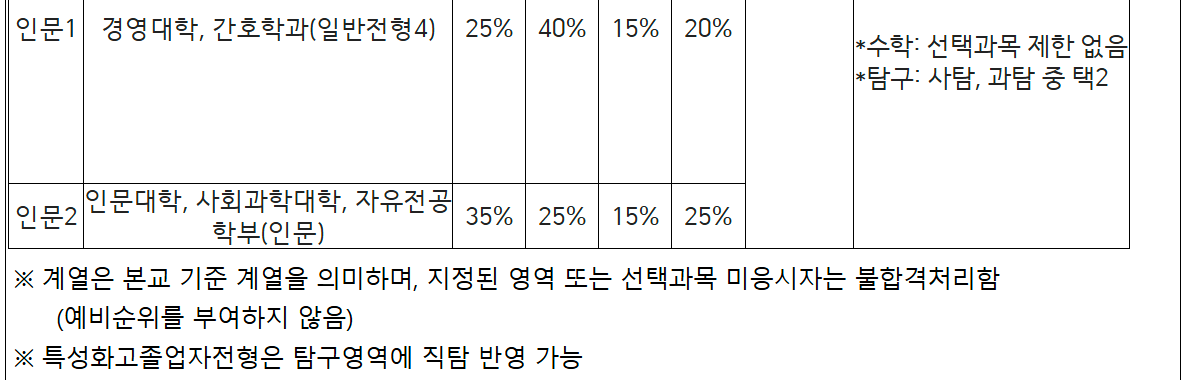 아주대 2025학년도 정시모집 주요사항과 2024학년도 정시 등급