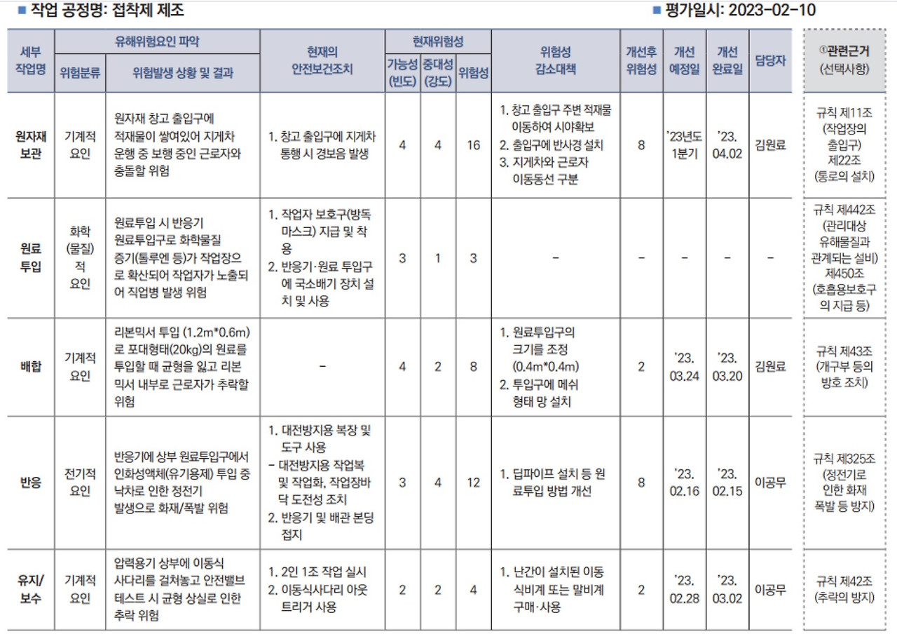 위험성평가 평가 기법 3단계 판별법 체크리스트 핵심요인기술 빈도 ·강도법