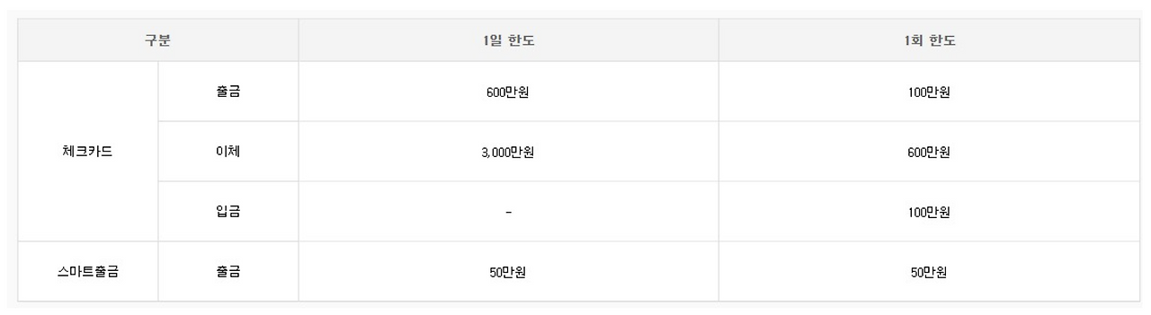 카뱅 Atm 입출금 체크카드 없이 입금 스마트출금 하는 방법